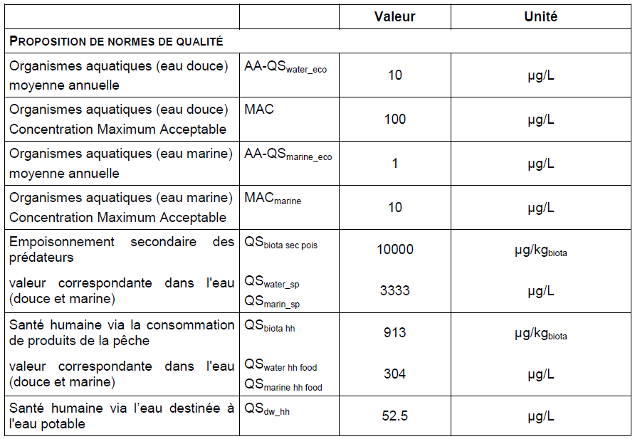 Formaldéhyde (50-00-0) | PSC