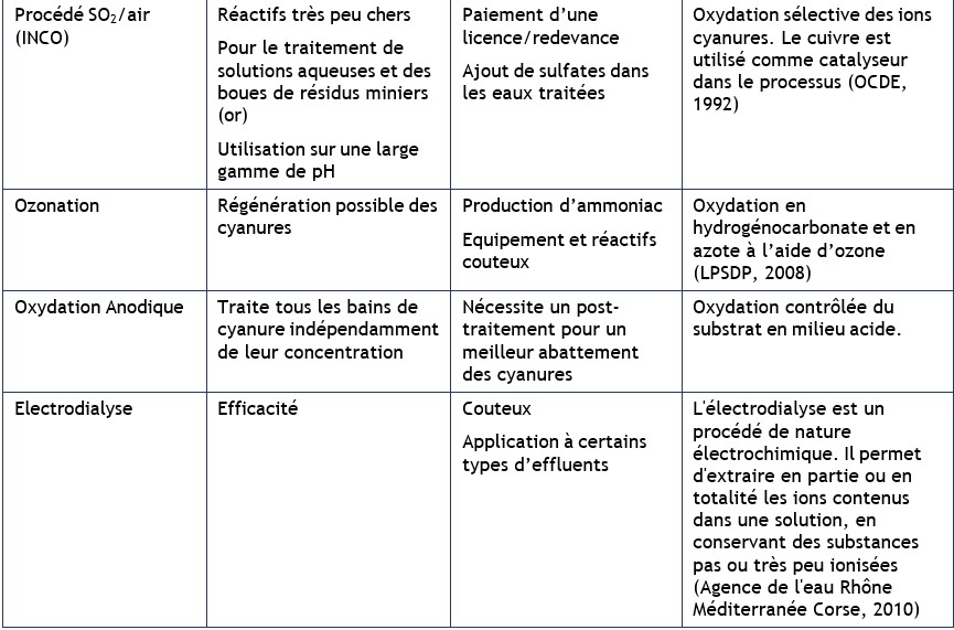 Cyanure d'hydrogène (74-90-8) | PSC