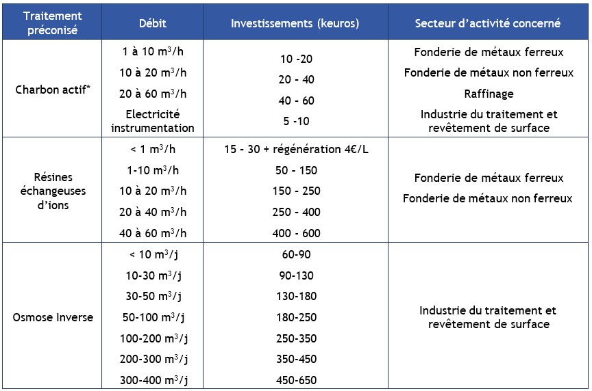 Cyanure d'hydrogène (74-90-8) | PSC