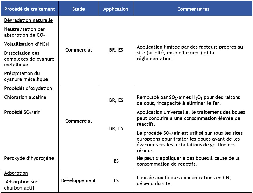 Cyanure d'hydrogène (74-90-8) | PSC