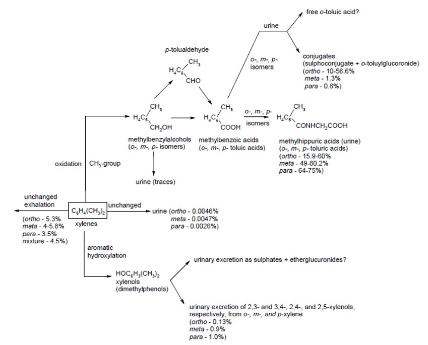 Xylène (mélange d'isomères) (1330-20-7) | PSC